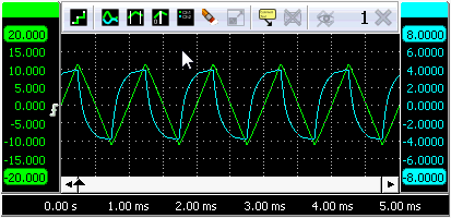 Graph section | Multi Channel measurement software | TiePie - USB ...